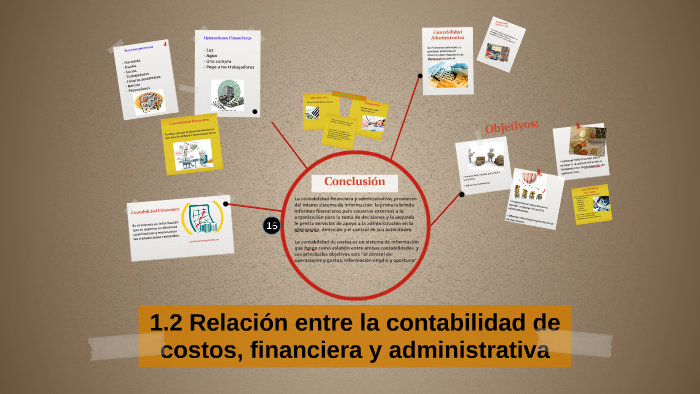 1.2 Relacion entre la contabilidad de costos, financiera y a by Randy Anyer Rosales on Prezi
