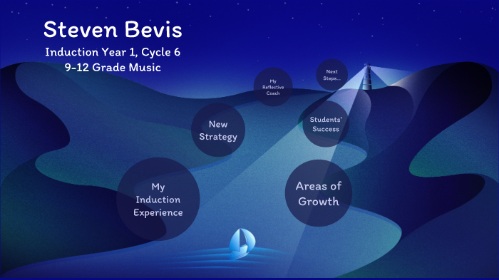 Induction Year 1 Cycle 6 by Steven Bevis on Prezi