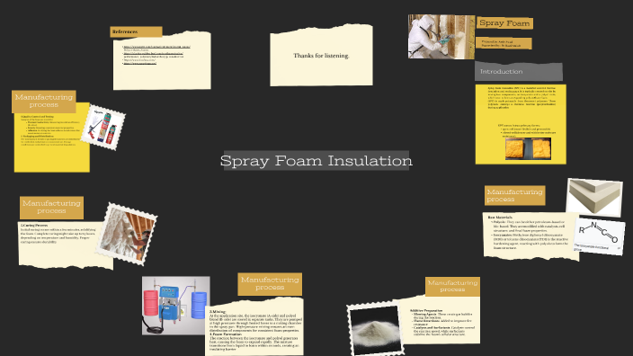 by amir badran on Prezi