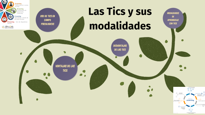 Las Tics y sus modalidades by THAMARA DESSIRE PINTO CARI on Prezi