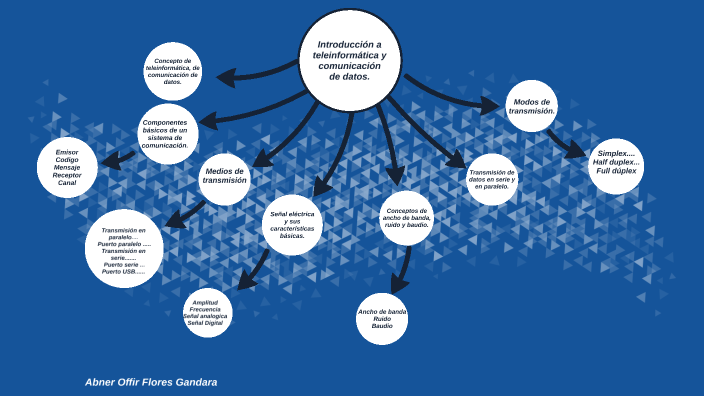 Mapa Conceptual Introducción a teleinformática y comunicación de datos. by Offir Gandara on Prezi