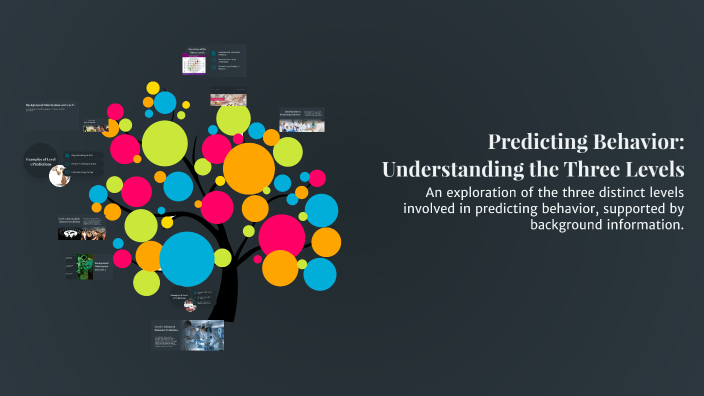 Predicting Behavior: Understanding the Three Levels by sophia cook on Prezi