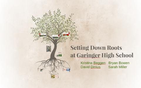 Setting Down Roots by Kristina Beggen on Prezi