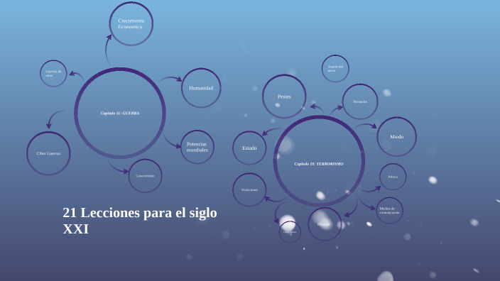 21 lecciones de siglo XXI by alejandra gutierrez on Prezi