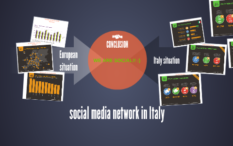 social media network in Italy by fortunato greco on Prezi