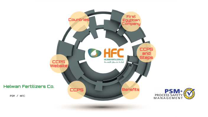 HFC PSM _3 CCPS by Ahmed ElSonbaty on Prezi