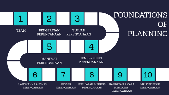 FOUNDATIONS OF PLANNING PLAN by safitri mutiarani on Prezi
