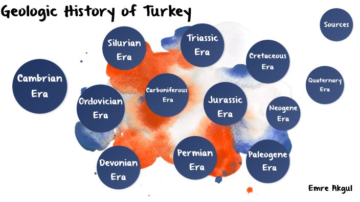 Geologic History of Turkey by Emre Akgul on Prezi