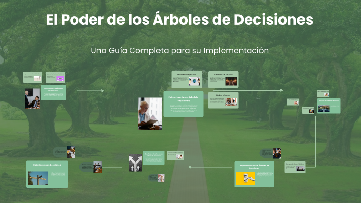 Arbol de Decisiones by ROMAN ROSETE HEREDIA on Prezi