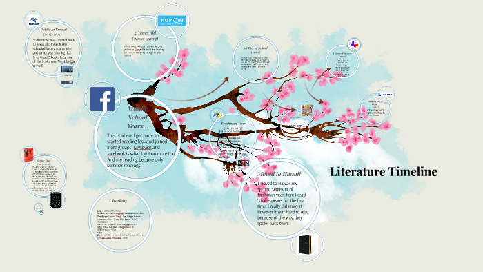 Literature Timeline by taylor constantino on Prezi