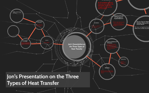 Jon's Presentation on the Three Types of Heat Transfer by Jon Borgert ...