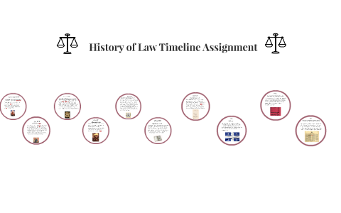 History of Law Timeline Assignment by Kate Morrison on Prezi