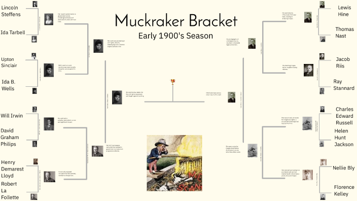 Muckraker Project by Jackson Tenpenny on Prezi