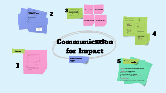 Communication for Impact by Hind Babiker on Prezi