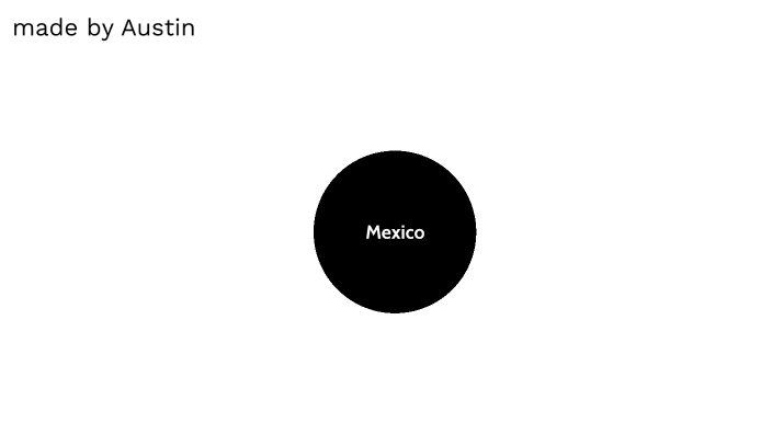 Mexico by Austin Gerdes on Prezi