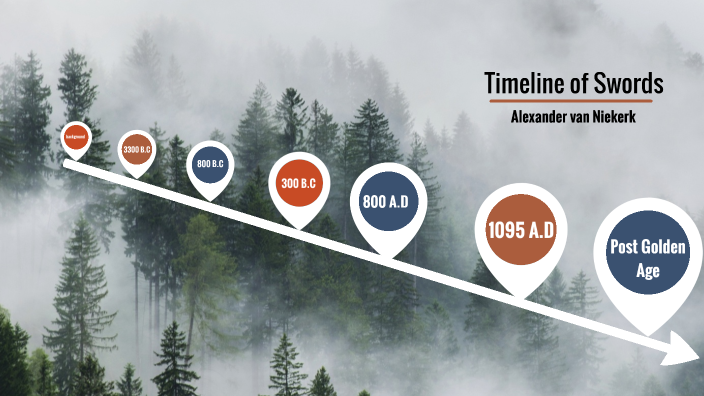 Timeline of swords by Alexander (Alex) van Niekerk on Prezi