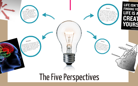 The Five Major Perspectives of Psychology by Morgan Williams on Prezi