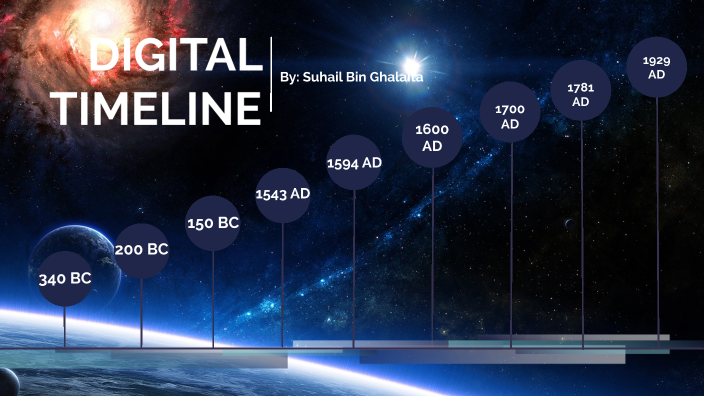 Digital Timeline by suhail ahmad on Prezi