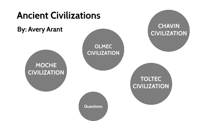 Ancient Civilizations- Avery Arant by Avery Arant on Prezi