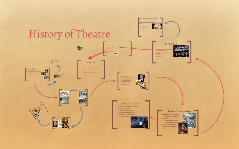 History of Theatre (Crash Course) by Patricia Covell on Prezi