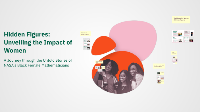 Hidden Figures: Unveiling the Impact of Women by Marilynn Matossian on ...