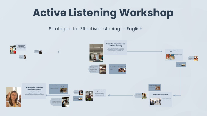 Active Listening Workshop by Mike Khokhlovych on Prezi