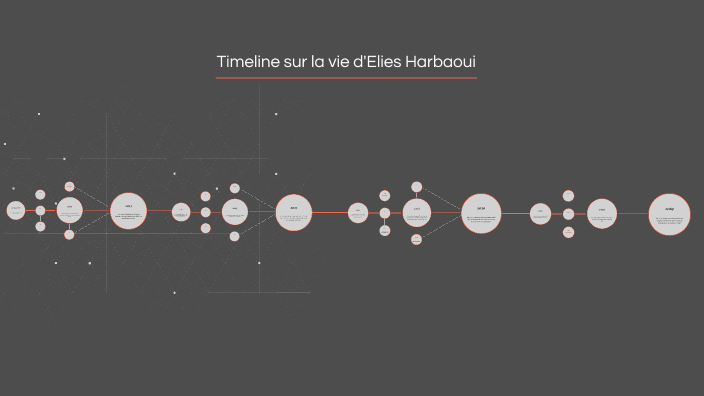 Timeline sur la vie d'Elies Harbaoui by Elies HARBAOUI on Prezi