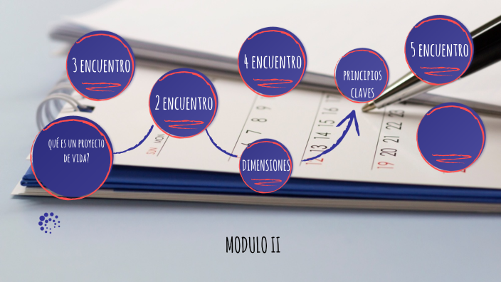 asdfas by ROSA MARIA OCAMPO TORRES on Prezi