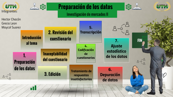 Preparación de los datos by Hector Soriano on Prezi