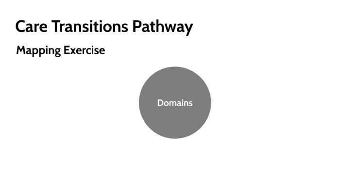 Care Transitions Pathway by michael mosley on Prezi