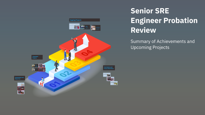 Senior SRE Engineer Probation Review by ko phyo on Prezi