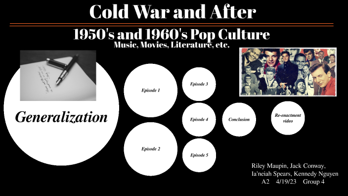 Cold War and After Project by RILEY MAUPIN on Prezi