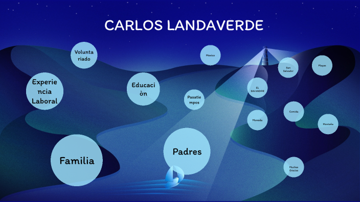 Carlos Landaverde by Carlos Landaverde on Prezi