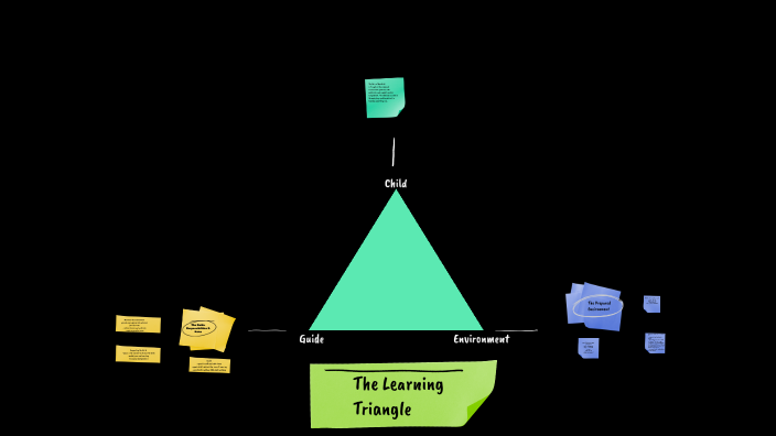 The Learning Triangle by Lindsey Howell on Prezi