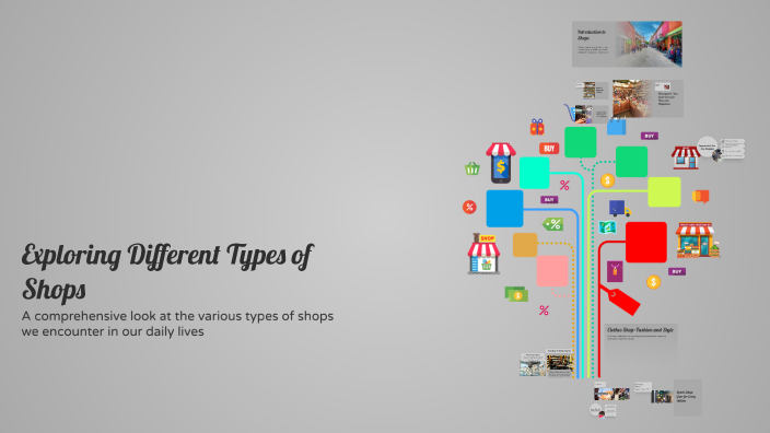Exploring Different Types of Shops by Maral Zhaimanova on Prezi