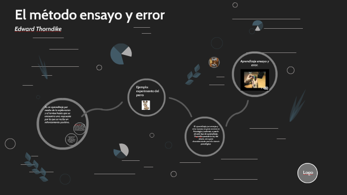 El Método Ensayo Y Error By Diego Cortes On Prezi 1160