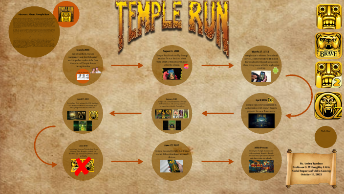 temple run timeline by Amira Tamboo on Prezi