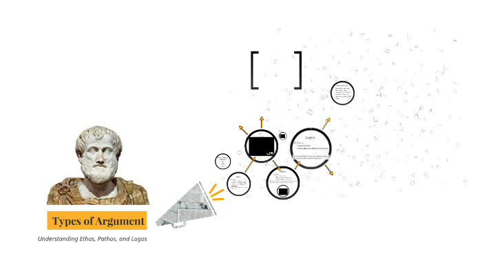 Types of Argument by on Prezi
