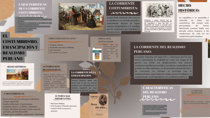 LA CORRIENTE DE LA EMANCIPACION by edward Castañeda Anco on Prezi