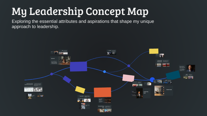 My Leadership Concept Map by Danielle Selman on Prezi