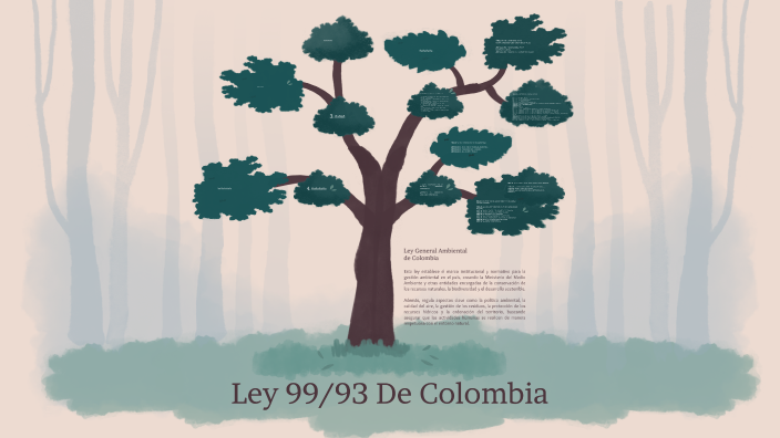 LEY 99/93 DE COLOMBIA by Isabel Sofía Rodas Rodríguez on Prezi