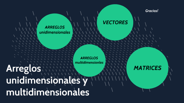 Arreglos Unidimensionales y Multidimensionales (Vectores,Matrices) by ...