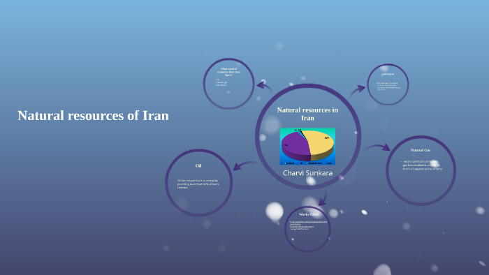 Natural resources of Iran by Charvi Sunkara on Prezi