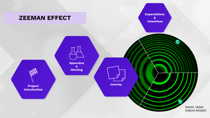 Zeeman Effect by Nikhil Yadav on Prezi