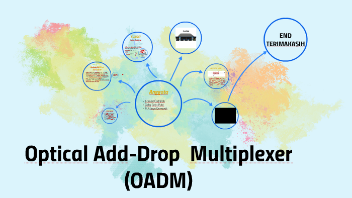 OPtical add-drop multiplexer (oadm) by geby geta putri on Prezi