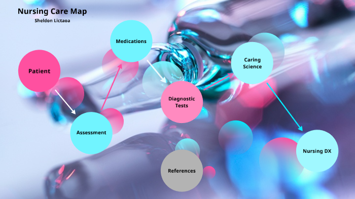 Nursing Care Map by Sheldon Lictaoa on Prezi