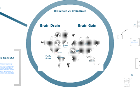 Brain Drain vs Brain Gain by Aneeza Bhatti