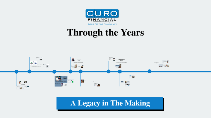 CURO Financial Through The Years by Morgan Bielawski on Prezi