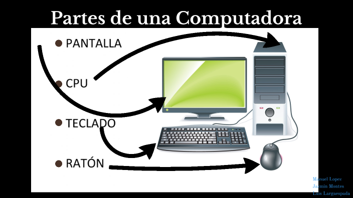 Partes de una Computadora by Manuel Omar Lopez Fiallos on Prezi