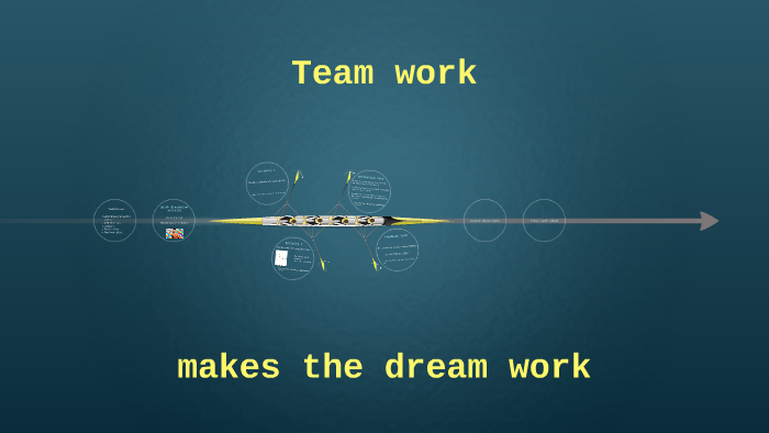 Teamwork makes the dream work by on Prezi